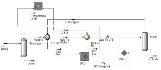 Do simulation using aspen hysys plus and case studies by Engralihasnain ...