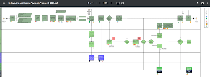 Design flowcharts, process maps, workflows, expert on lucidchart, visio ... Design flowcharts, process maps, workflows, expert on lucidchart, visio ...
