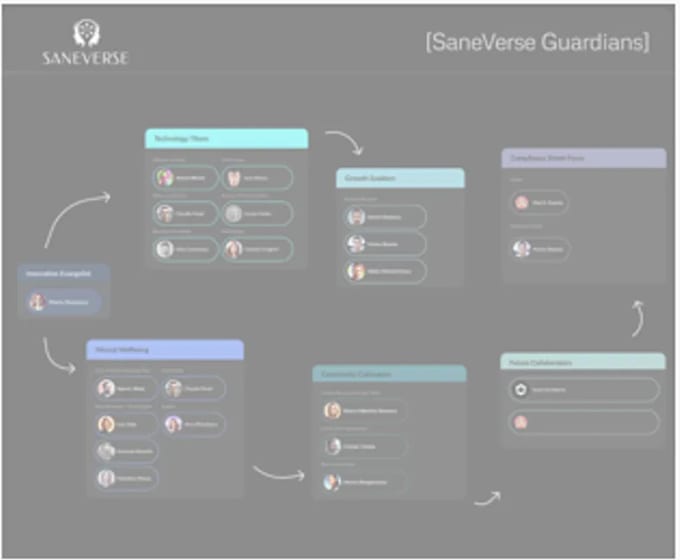 Create professional organizational flowchart to visualize your company ...