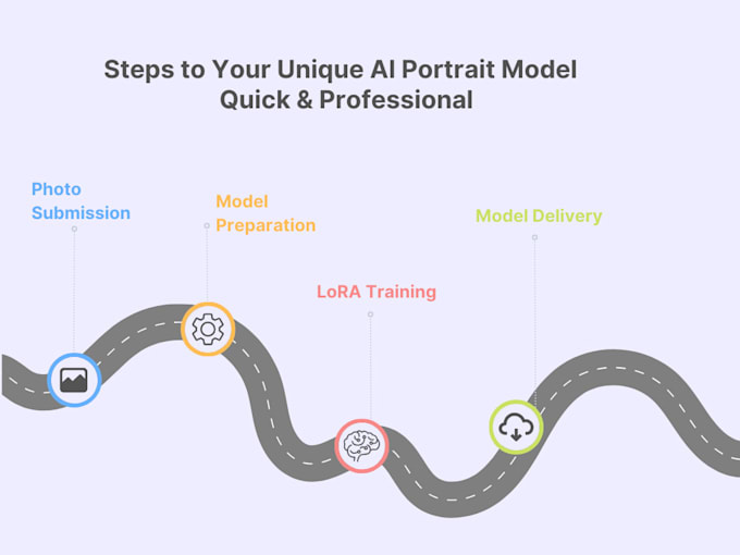 Custom lora model training for personalized ai portraits by Pchmade ...