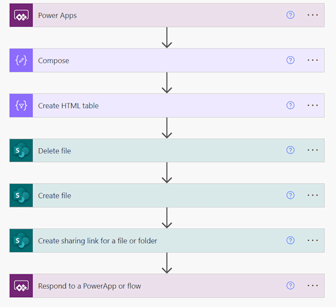 Automate tasks and processes with power automate, outlook, excel by Bello_bi | Fiverr