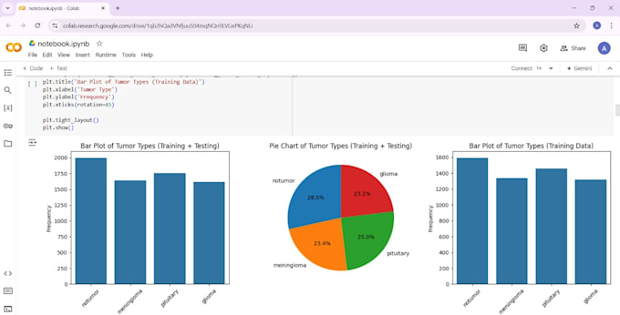 Do ai machine learning, deep learning projects in python by Sheraz_6002 | Fiverr