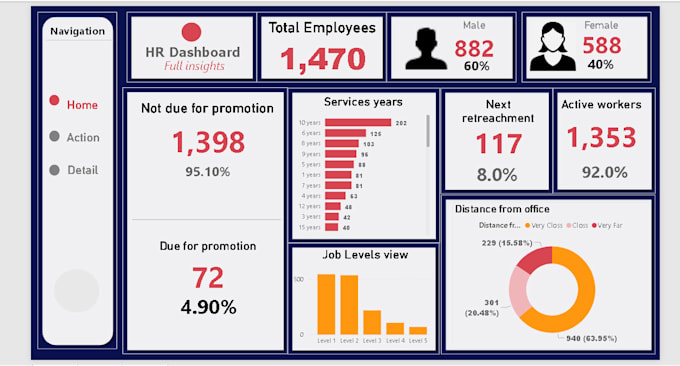 Transform your data into interactive power bi dashboards by ...