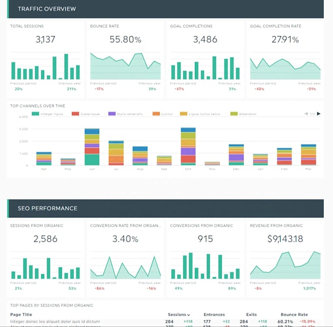 Design excel dashboard, google sheets, vba and macros by Rabia_bassri01 | Fiverr