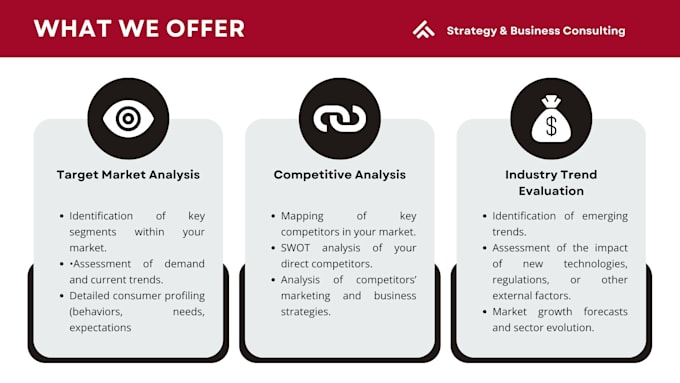 Custom market research trends, competitors, and insights by Loubnachad ...