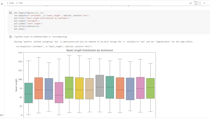 Perform statistical data analysis and visualization using python, excel ...