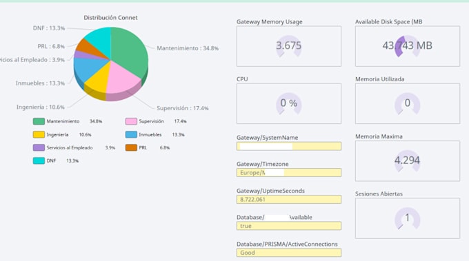 Create custom scada projects in ignition and tia portal by Syed ...