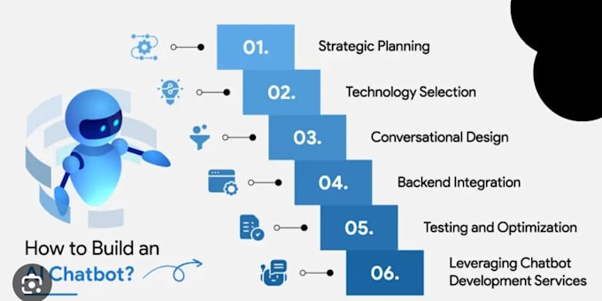 Develop custom ai chat bot using gpt, llama,falcon and llms by Shirazkhuhro | Fiverr