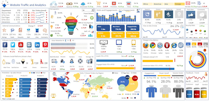 Create custom excel dashboard and clean, formate, merge, split ,excel ...