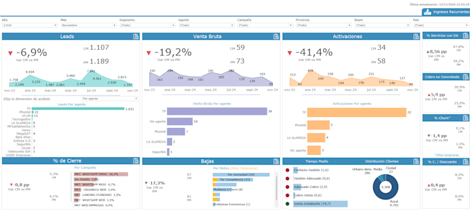Create dashboards, performance data models and visualizations by ...