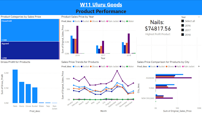 Create custom power bi dashboards for your data analysis needs by ...