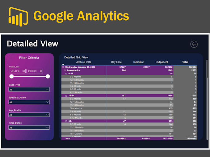 Build Dashboards Data Visualization Data Analysis Graphs Pivot