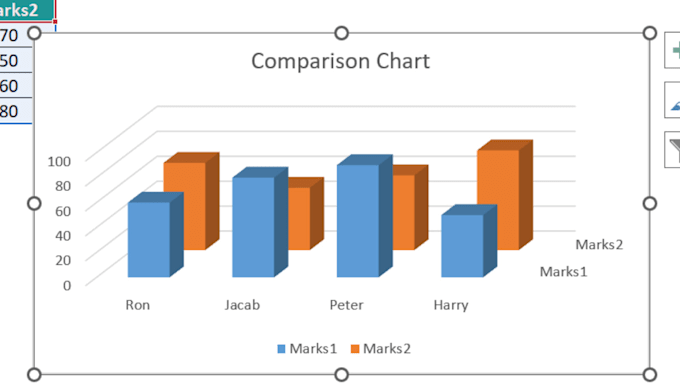 Design custom excel dashboard google sheets for data analysis by Data ...
