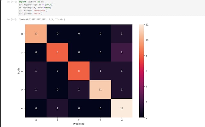Do python coding for ai ml models by Shahmeerkhoso11 | Fiverr