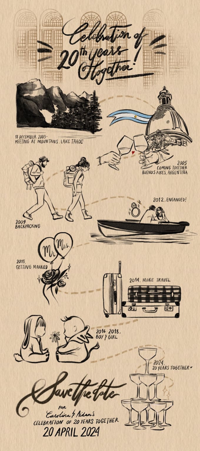 Do a cute map illustration for couples by Ridadjasmine | Fiverr