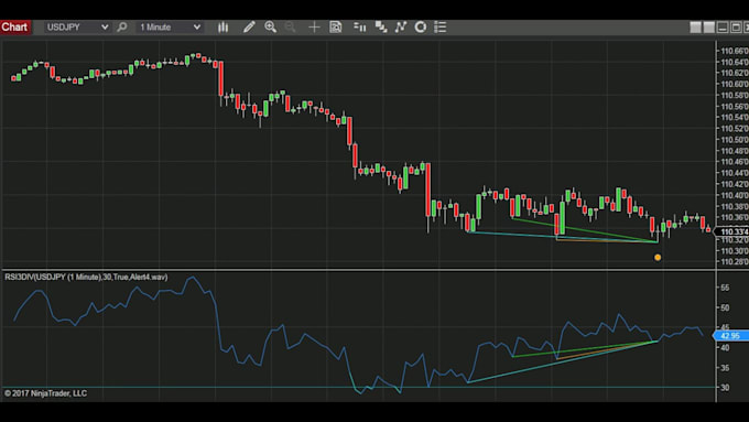 Build nt8 thinkorswim pine script ninjatrader automation tradingview by Pea_kvisibility | Fiverr