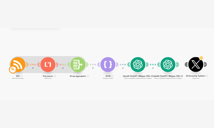 Automate business using ai ml saas chatbots voiceflow makecom and botpress by Syedtalhahashmi ...