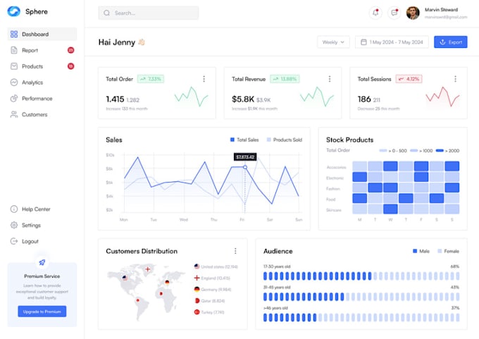 Be your ai software developer, saas, nextcloud, crm, mlm, erp, pos, sales system by Irkran | Fiverr