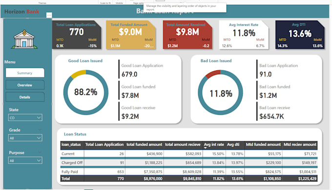 Create dynamic power bi dashboards, data visualizations by Khadijasheik758 | Fiverr