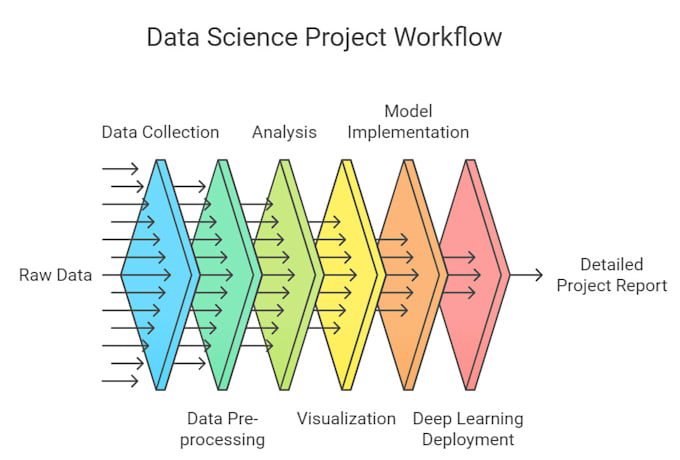 Perform data science using r and rstudio by Zeeshannawaz043 | Fiverr