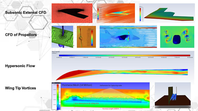 Conduct professional cfd simulations, using ansys fluent, icem and pointwise by Temoorahmed | Fiverr
