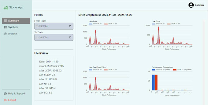 Do django, flask, fastapi, rest apis with python coding by Buttafraz | Fiverr