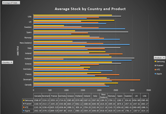 Create Excel Spreadsheets Data Cleaning And Visualisation By Ansar