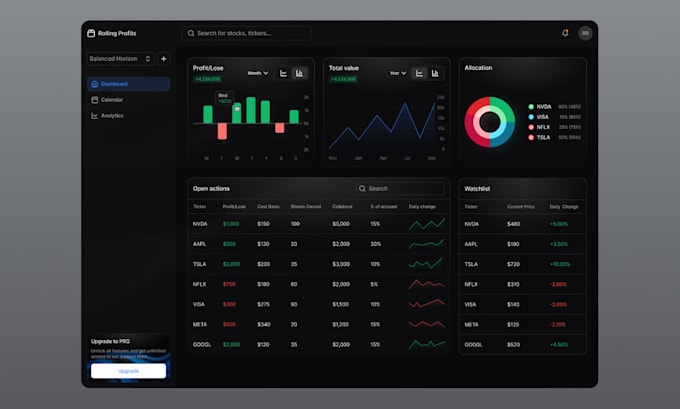 Provide professional ux ui design services with a subscription model by ...