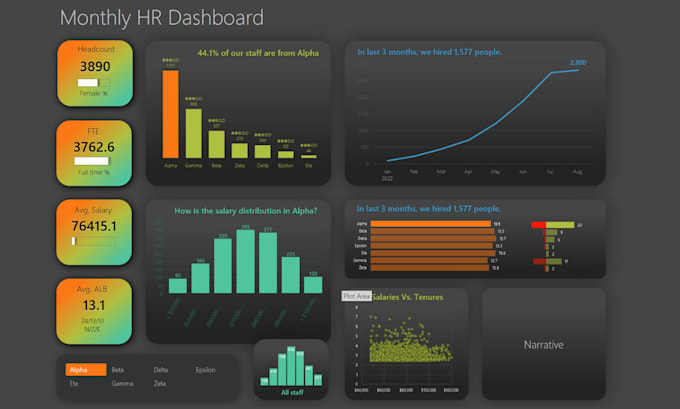 Do data cleaning, statistical analysis, visualizations in python, excel by Hafsah_studio | Fiverr