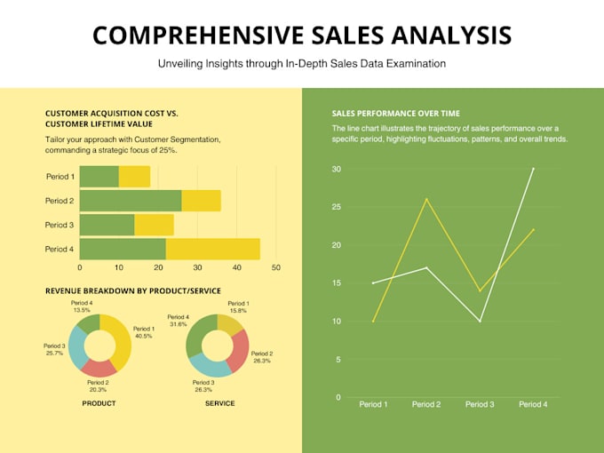 Be your data analyst excel, python, power bi developer by Akuya6 | Fiverr
