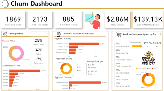 Create interactive power bi dashboards and reports by Prince_joshijo | Fiverr
