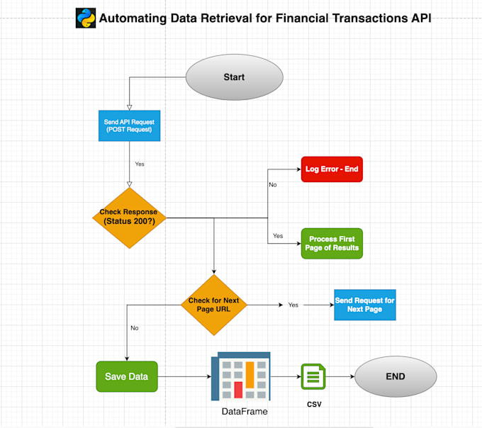 Automate your processes and data tasks with selenium python by Analytix_pro | Fiverr