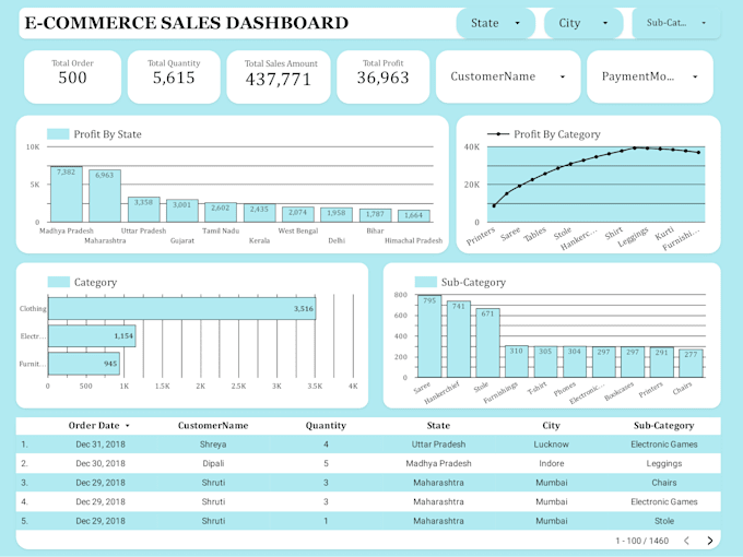 Create custom looker studio dashboards and reports for data ...