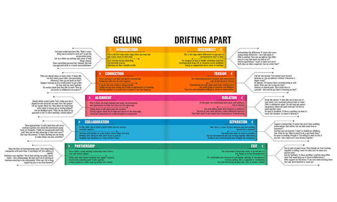 Design professional infographic, flowchart, roadmaps, illustrated ...