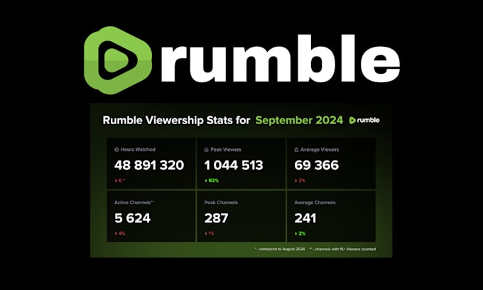 Rumble video promotion and real follower growth by Masud_mx | Fiverr