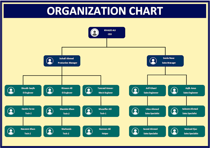 Create a custom company org chart for departments and teams by ...