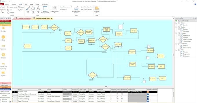 Do simulation models in arena , simio, anylogic, netlogo, flexsim ...