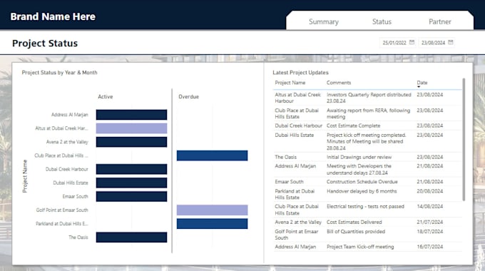 Visualize your data using power bi by Nanaeshun | Fiverr
