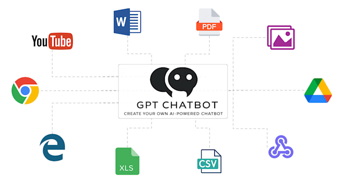 Build ai agent chatbot for wordpress facebook ig whatsapp, gpt claude deepseek by ...