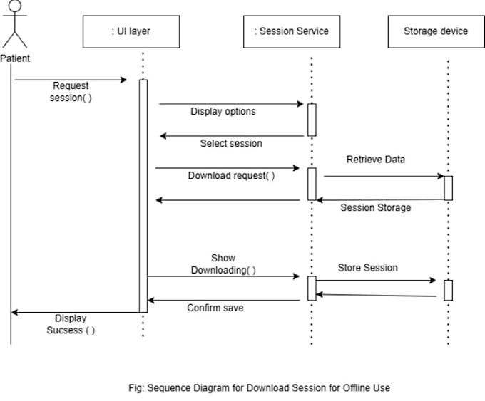 Provide uml diagrams for your system by Mamoonbintahir | Fiverr