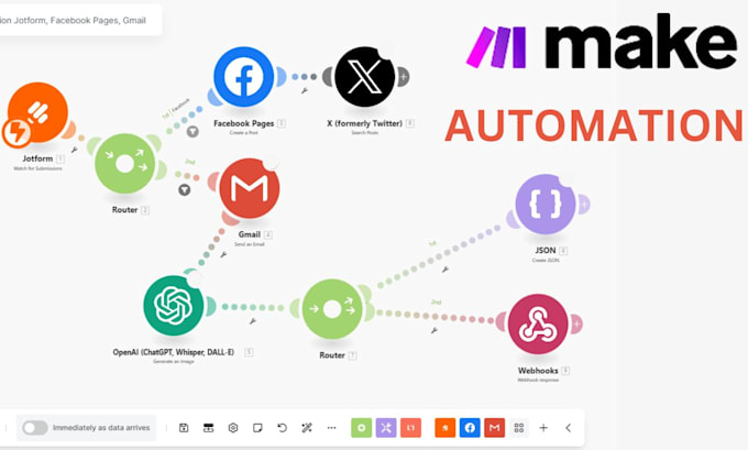 Setup make com automation make com integromat make com scenarios make com api by Bright02_ | Fiverr
