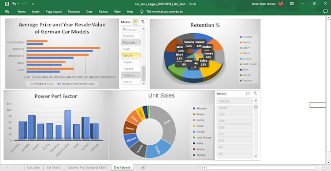 Be excel and google sheets dashboard and excel data analysis