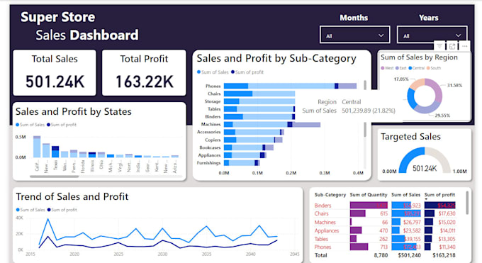 Create insightful and interactive dashboards by Amhamzaaaa | Fiverr