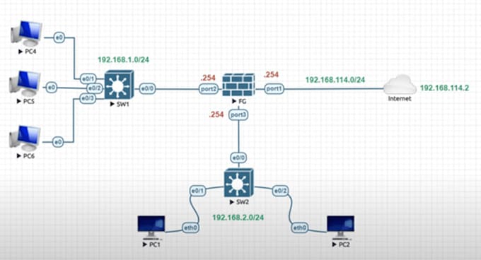 Do eve ng lab setup and cybersecurity simulations by Obaid_jamil | Fiverr