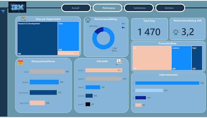 Build dynamic power bi dashboards to visualize your data