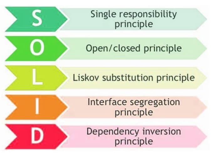 Build Scalable Backend With Rbac System Using Nest Js By Notsugat Fiverr