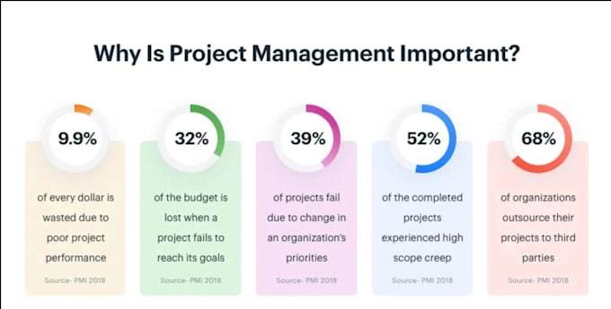 Be managing overall project as a project manager by Nabinadhikari96 ...