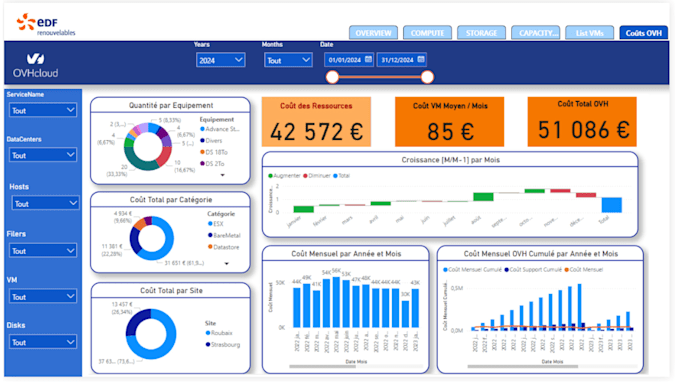 Create your power bi report and dashboard by Datamine_ | Fiverr