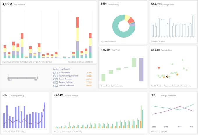 Build dynamic multi page apps in python with dash and streamlit by Abishaalexander | Fiverr