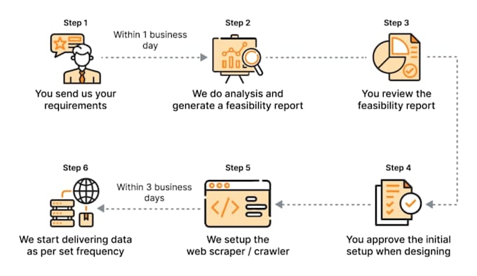 Automate Tasks And Troubleshoot Systems Using Python And Selenium By